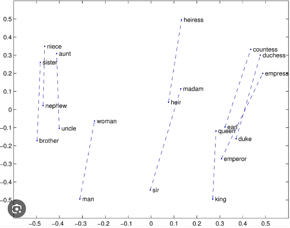 Using Vector Search + MongoDB to Power Smarter AI Applications - Delbridge Solutions